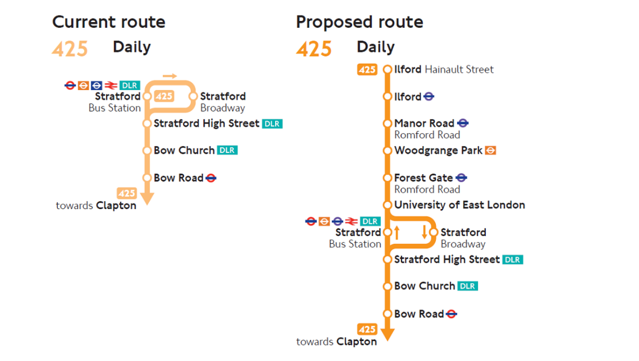 Changes to Bus Routes 8, 425 and 25: Have Your Say | FCARA